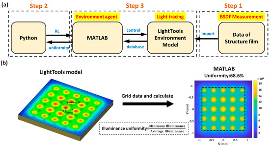 Optimized Design with Artificial Intelligence Quantum Dot White Mini ...
