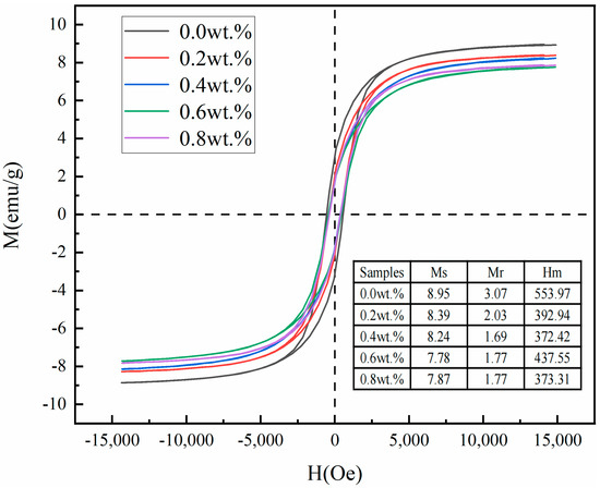 Effect of Graphene on the Microstructure and Mechanical Properties of ...