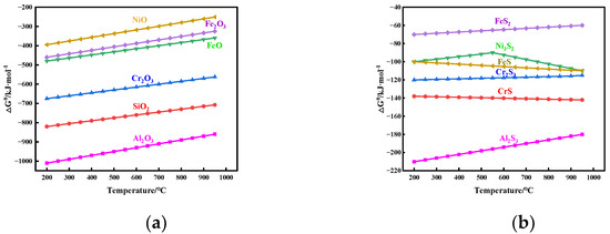 Study on Hot Corrosion of Low-Nickel Cladding Metals Containing ...