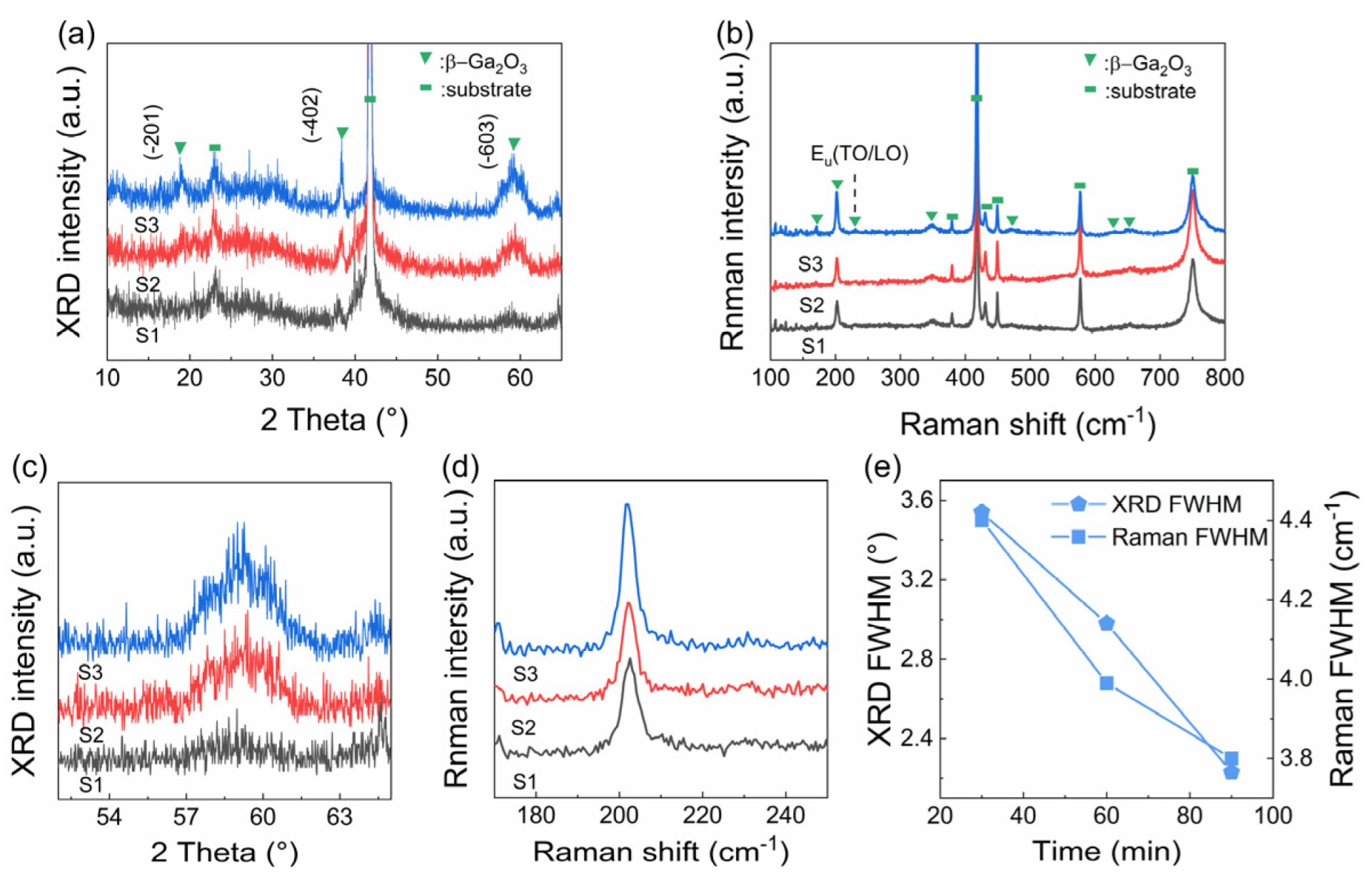 A Highly Transparent β-Ga2O3 Thin Film-Based Photodetector for Solar-Blind Imaging