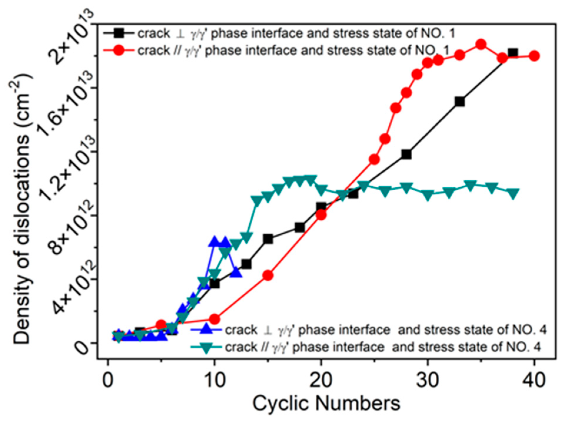 Effects of Stress State, Crack—γ/γ′ Phase Interface Relative Locations ...