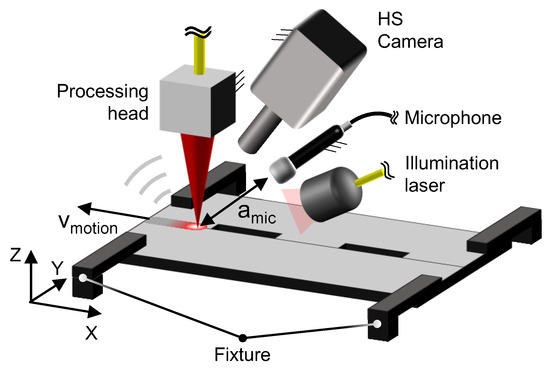 Crystals | Free Full-Text | Monitoring of Joint Gap Formation in Laser ...