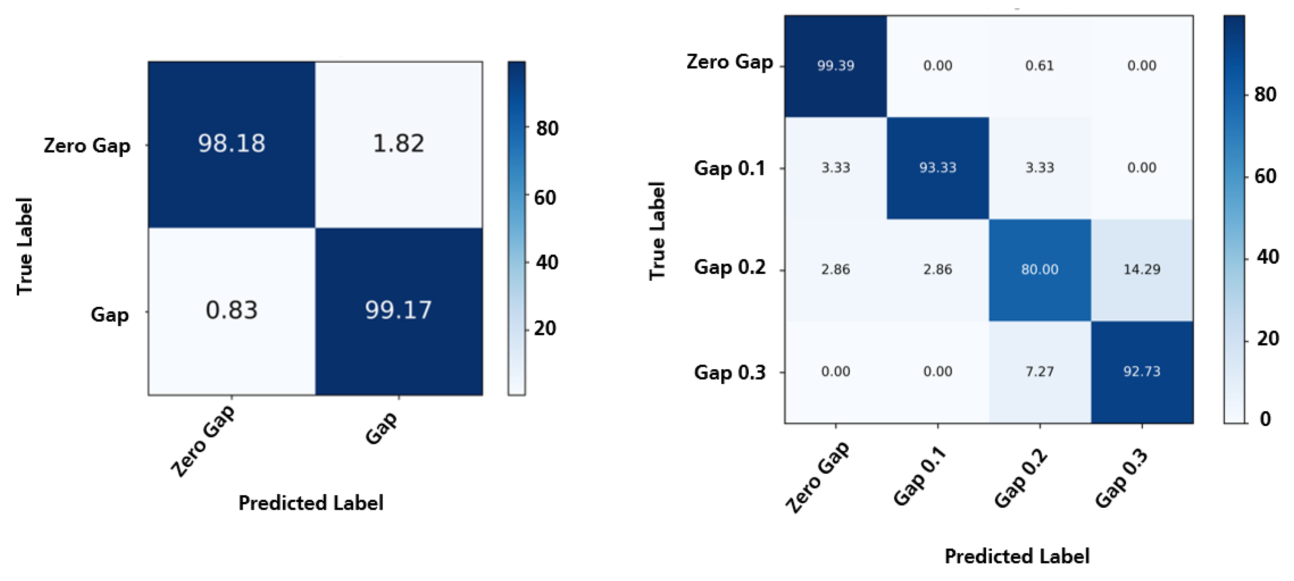 Monitoring of Joint Gap Formation in Laser Beam Butt Welding using Neural Network-Based Acoustic ...