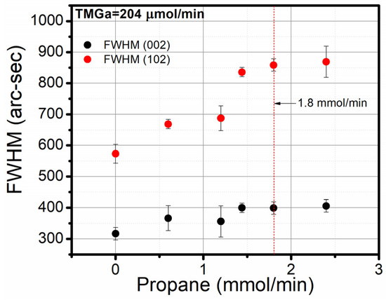 First Demonstration of Extrinsic C-Doped Semi-Insulating N-Polar GaN ...