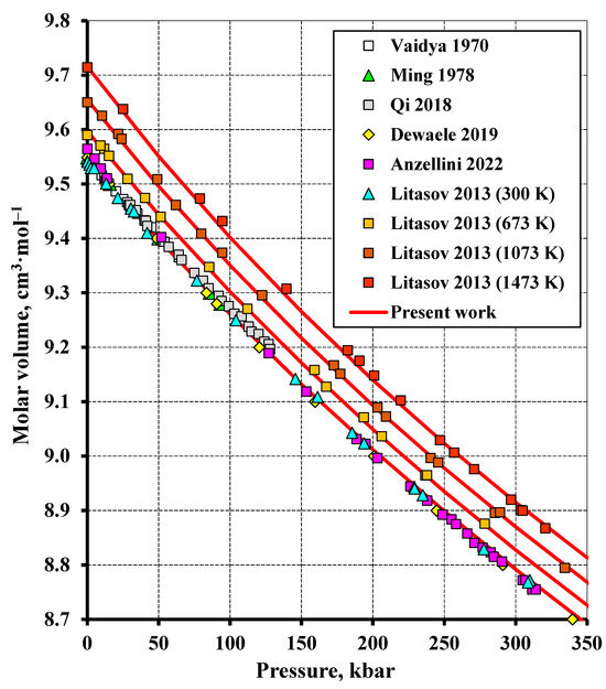 Thermodynamic Properties and Equation of State for Tungsten