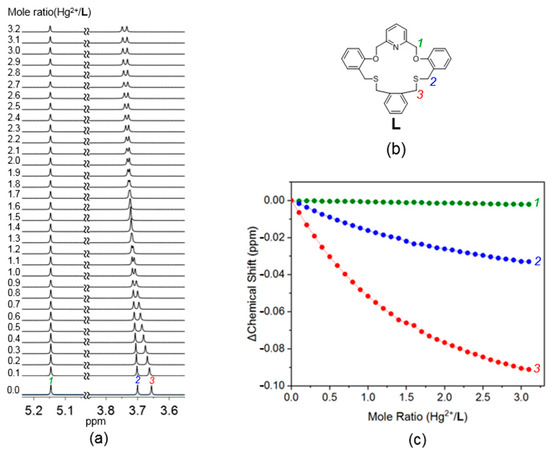 Formation of an Unusual Pseudo-Square Planar-Induced Mercury(II ...