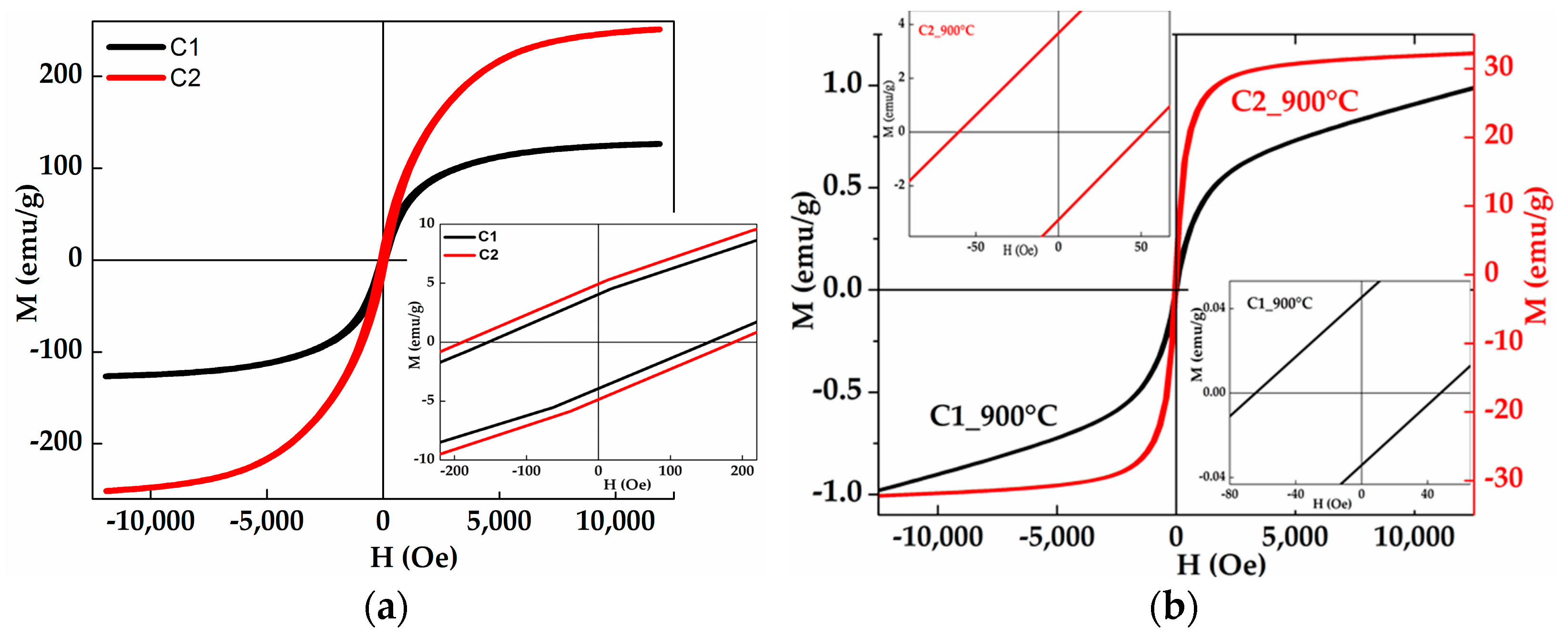 Effect of Aluminum Addition on the Microstructure, Magnetic, and ...