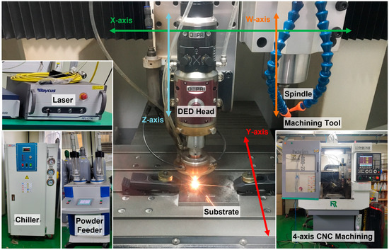 A Study on Metallographic and Machining Characteristics of Functionally ...