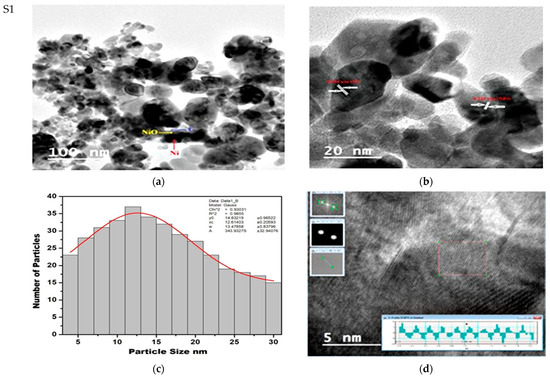 One Pot Synthesis, Surface, and Magnetic Properties of Ni–NiO@C ...