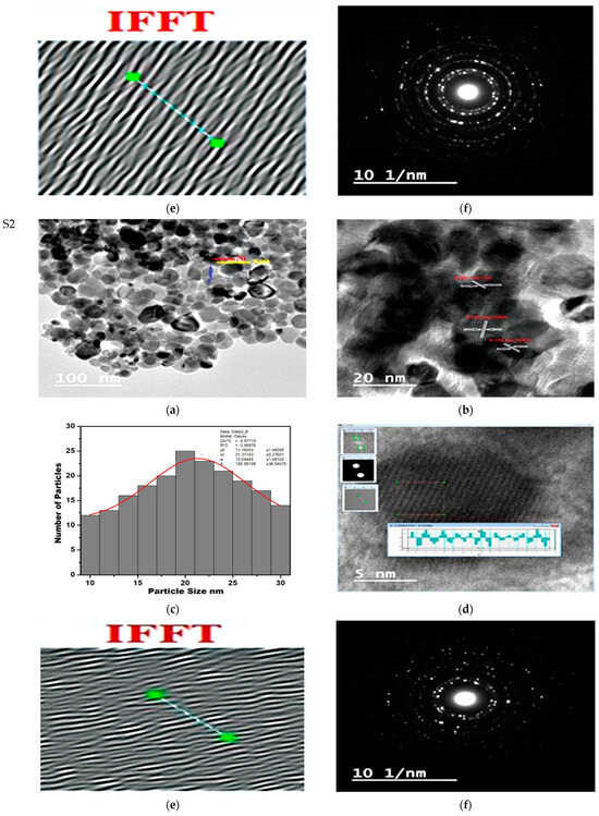 One Pot Synthesis, Surface, and Magnetic Properties of Ni–NiO@C ...
