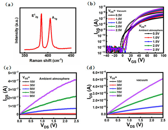 The Effect of a Vacuum Environment on the Electrical Properties of a ...