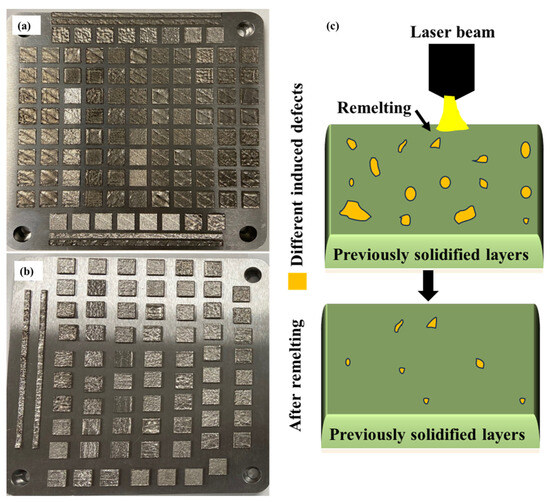 Fe-Mn-Al-Ni Shape Memory Alloy Additively Manufactured via Laser Powder Bed Fusion