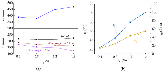 Crystals | Free Full-Text | Case Study on the Performance of High ...