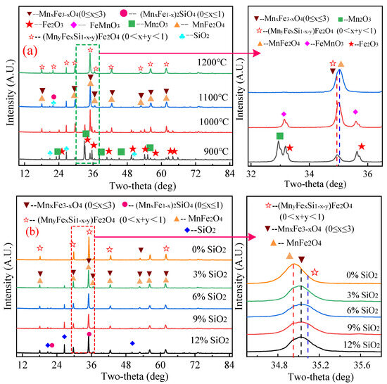 Systematic Study on the Synthesis and Magnetism Properties of Manganese ...