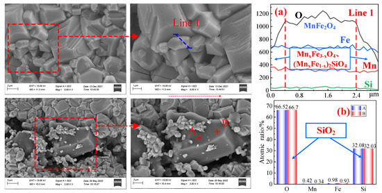 Systematic Study on the Synthesis and Magnetism Properties of Manganese Ferrite MnFe2O4 by an ...