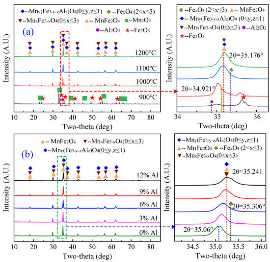 Systematic Study on the Synthesis and Magnetism Properties of Manganese ...