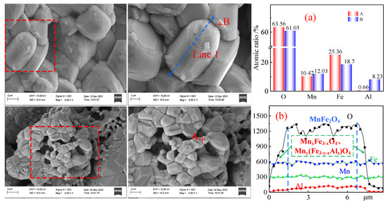 Systematic Study on the Synthesis and Magnetism Properties of Manganese ...