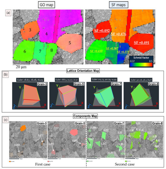 Investigation of the Evolution of Schmid Factors (SF) in 316 Stainless ...