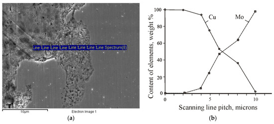 Investigation of the Processes of Structure Formation during Explosion ...