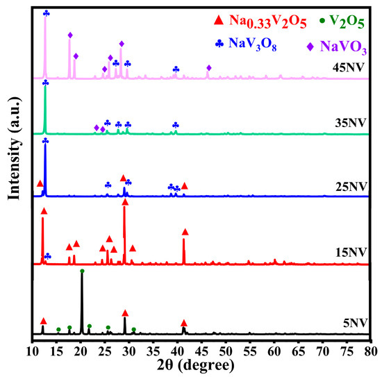 Crystals | Free Full-Text | Structural, Electrical, and Electrochemical ...
