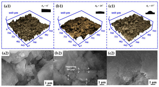 Research on the Reinforcement and Inhibition of Water–Salt Activity in ...