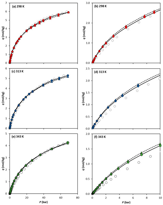 Prediction of Carbon Dioxide and Methane Adsorption on UiO-66 Metal–Organic Framework via ...