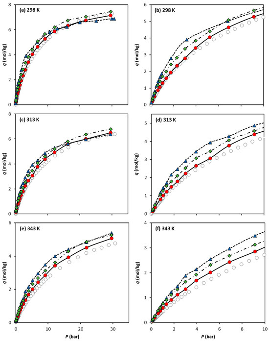 Prediction of Carbon Dioxide and Methane Adsorption on UiO-66 Metal–Organic Framework via ...