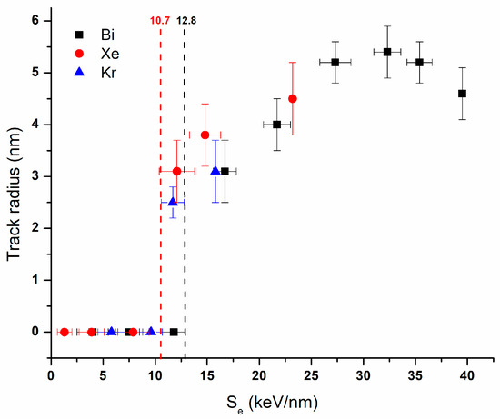 Crystals | Free Full-Text | Transmission Electron Microscopy and ...