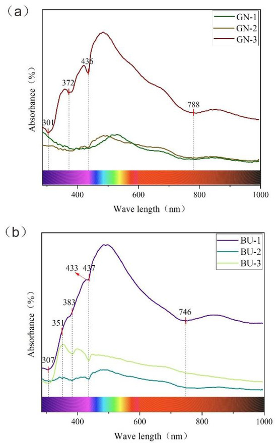 Color-Causing Mechanisms of Guatemala Jadeite Jade: Constraints from ...