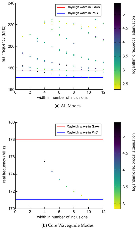 Defect-Free Phononic Crystal Waveguides on GaAs