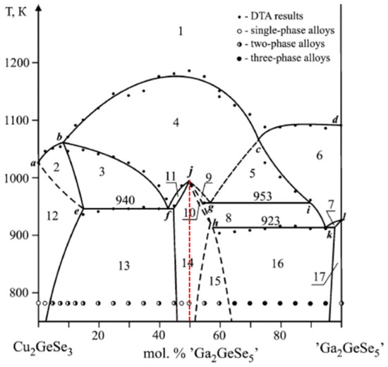 Crystal Growth and the Structure of a New Quaternary Adamantine Cu☐GaGeS4