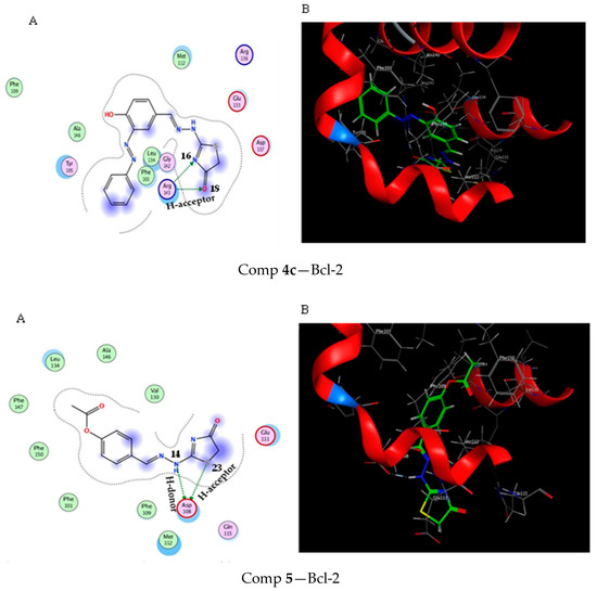 Anticancer Studies of Newly Synthesized Thiazole Derivatives: Synthesis, Characterization ...
