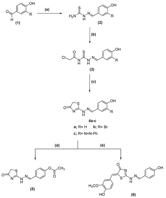 Anticancer Studies of Newly Synthesized Thiazole Derivatives: Synthesis, Characterization ...