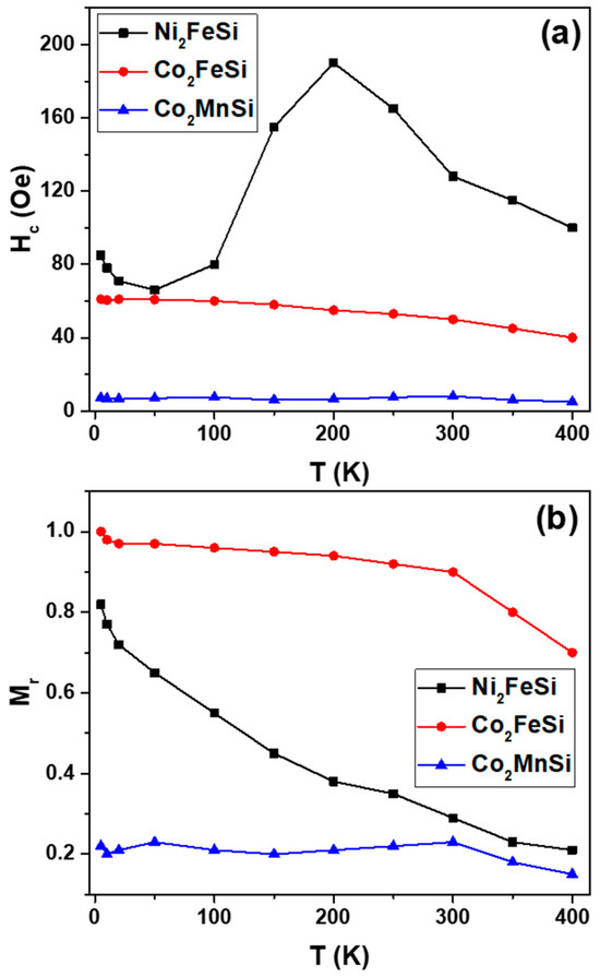 Crystals | Free Full-Text | Unveiling the Magnetic and Structural ...