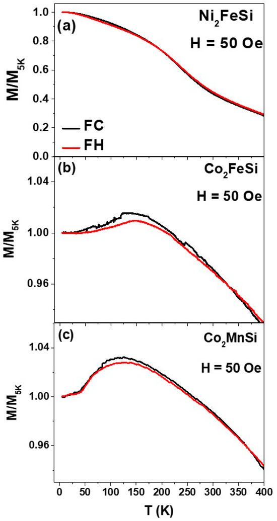 Crystals | Free Full-Text | Unveiling the Magnetic and Structural ...