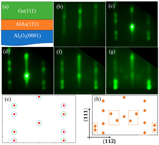 Growth of Germanium Thin Films on Sapphire Using Molecular Beam Epitaxy