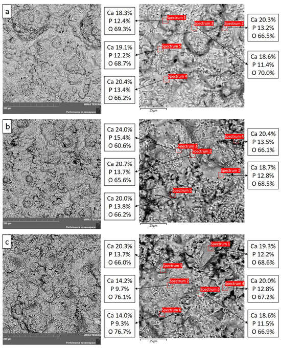 Study of the Structural-Phase State of Hydroxyapatite Coatings Obtained ...
