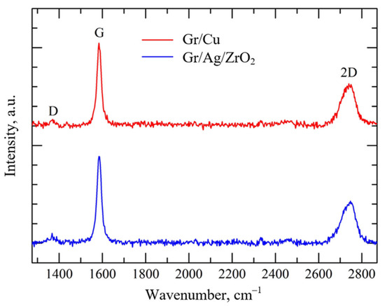 Ultraviolet Exposure Improves SERS Activity of Graphene-Coated Ag/ZrO2 ...