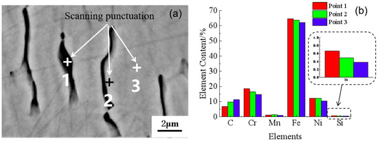 Study on Single-Layer and Single-Channel Microstructure of 304 ...