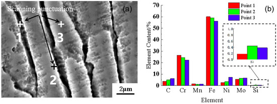 Study on Single-Layer and Single-Channel Microstructure of 304 ...