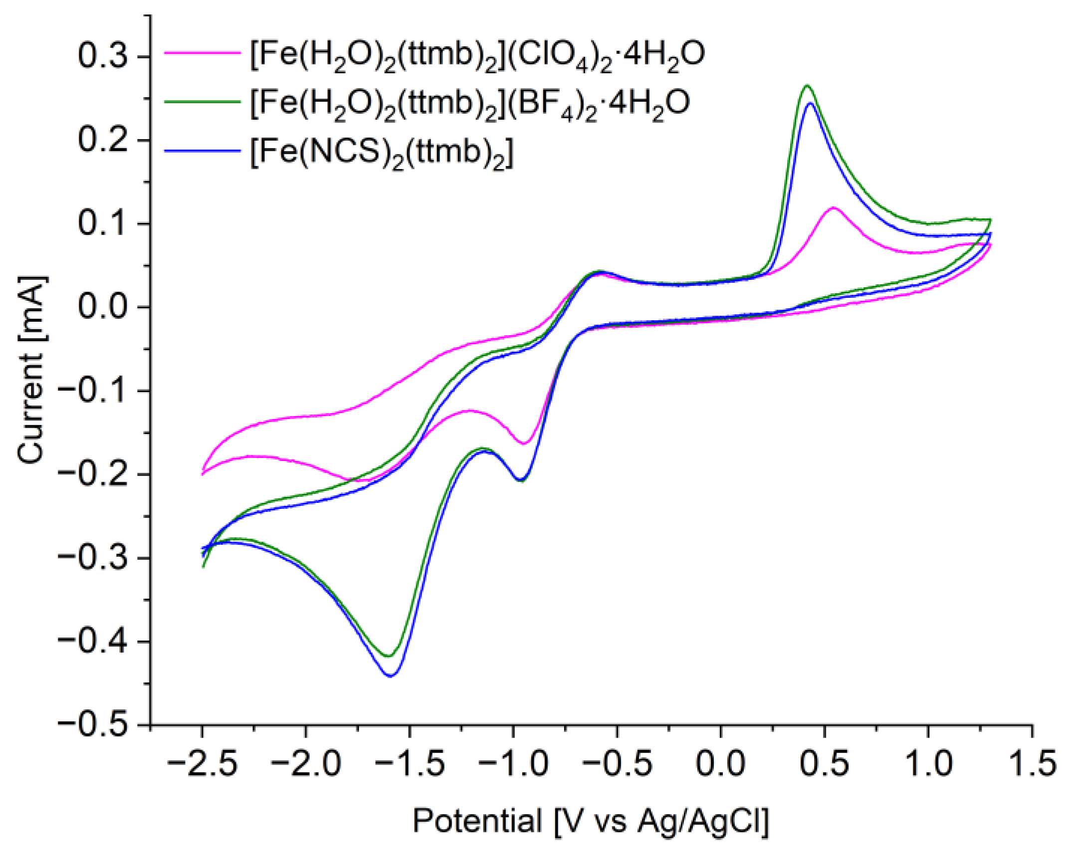 Single-Crystal Structure Analysis of Three Novel Iron(II) Coordination ...