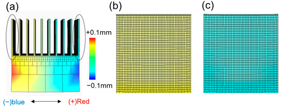 Assessment of Joinability in Additively Manufactured Interlocking ...