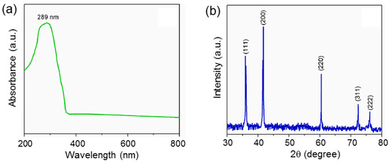 Crystals | Free Full-Text | Green Synthesis of Nanoparticles and Their ...