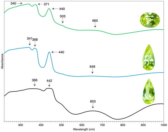 Gemological, Spectral and Chemical Features of Canary Yellow Chrysoberyl