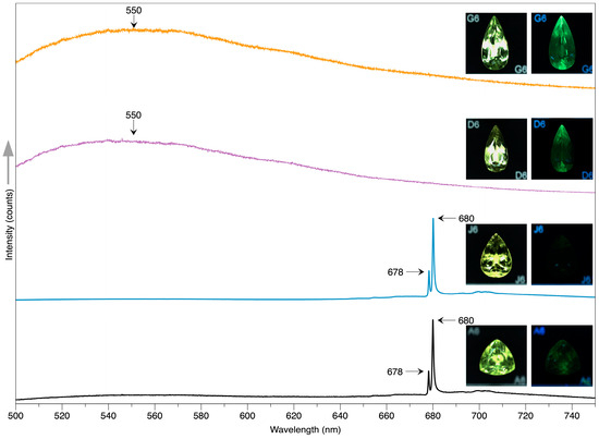 Gemological, Spectral and Chemical Features of Canary Yellow Chrysoberyl