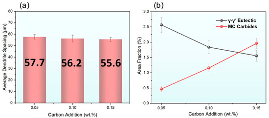 Solidification Segregation Behavior and Homogenization Process of a ...