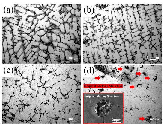 Solidification Segregation Behavior and Homogenization Process of a ...
