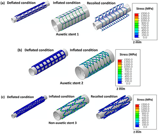 Additive Manufacturing and Mechanical Properties of Auxetic and Non ...