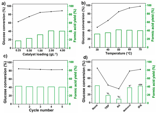 Crystals | Free Full-Text | Fe-Loaded Montmorillonite/TiO2 Composite as ...
