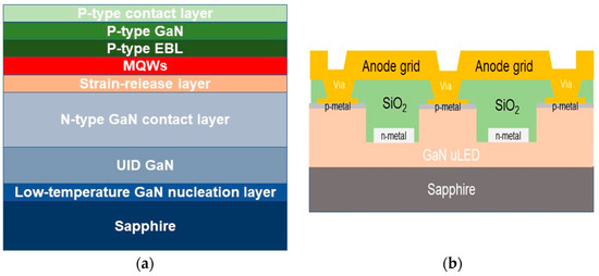 Study on the Influence of KOH Wet Treatment on Red μLEDs